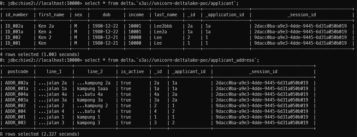 Connect Delta Lake with JDBC - Chen Riang's Blog