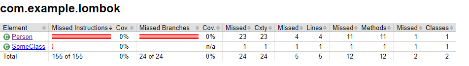 Exclude Lombok Method From Test Coverage Chen Riangs Blog