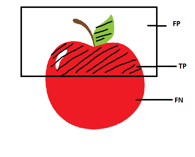 F1 Score = Dice Coefficient - Chen Riang's Blog