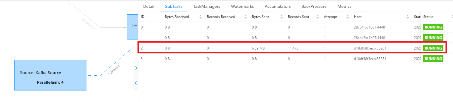 Flink consumer and Kafka partition - Chen Riang's Blog